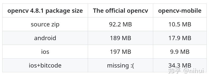 opencv-mobile 现已支持 milkv-duo cvi-mmf 硬件加速 JPG 解码 - 知乎
