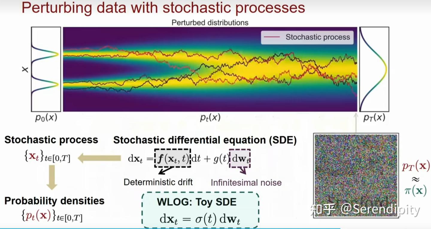 [Stanford CS236深度生成模型]： Score Based Models - 知乎