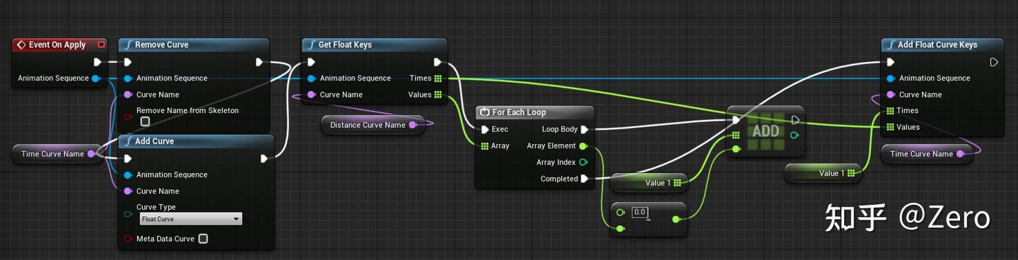 UE4 Locomotion 距离适配(Distance Matching) - 知乎