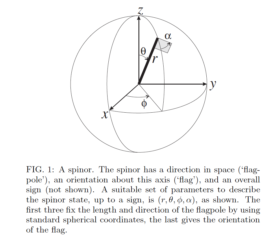 什么是 spin geometry？ - 知乎