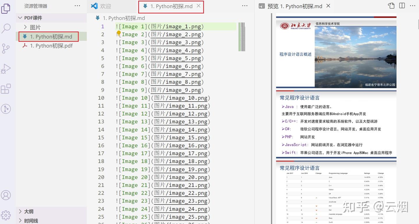 基于Python给出的PDF文档转Markdown文档的方法 - 知乎