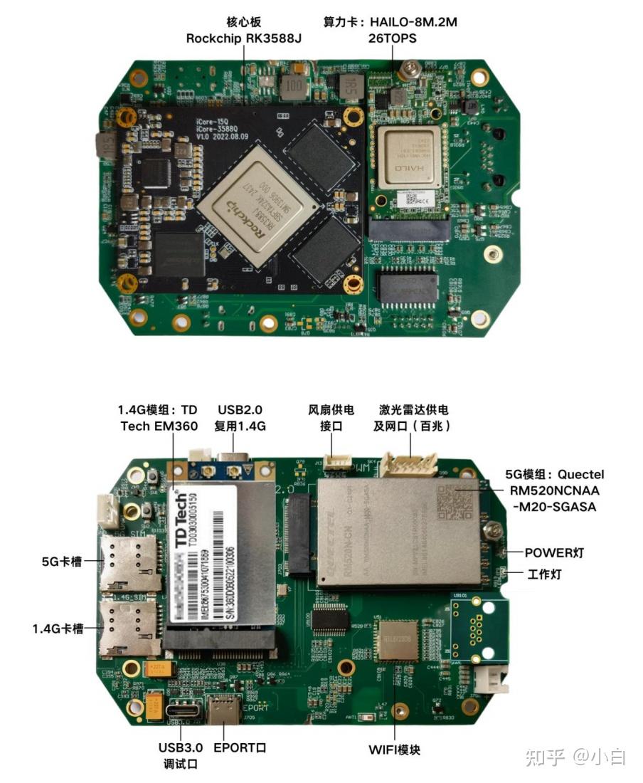 Z3 Technology-适用于无人机和机器人的 4K 高清摄像机和视频编码器 - 知乎