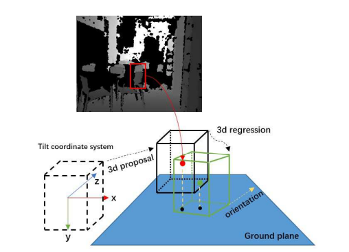 综述：3D目标检测于RGB-D（Object detection in RGB-D images） - 知乎
