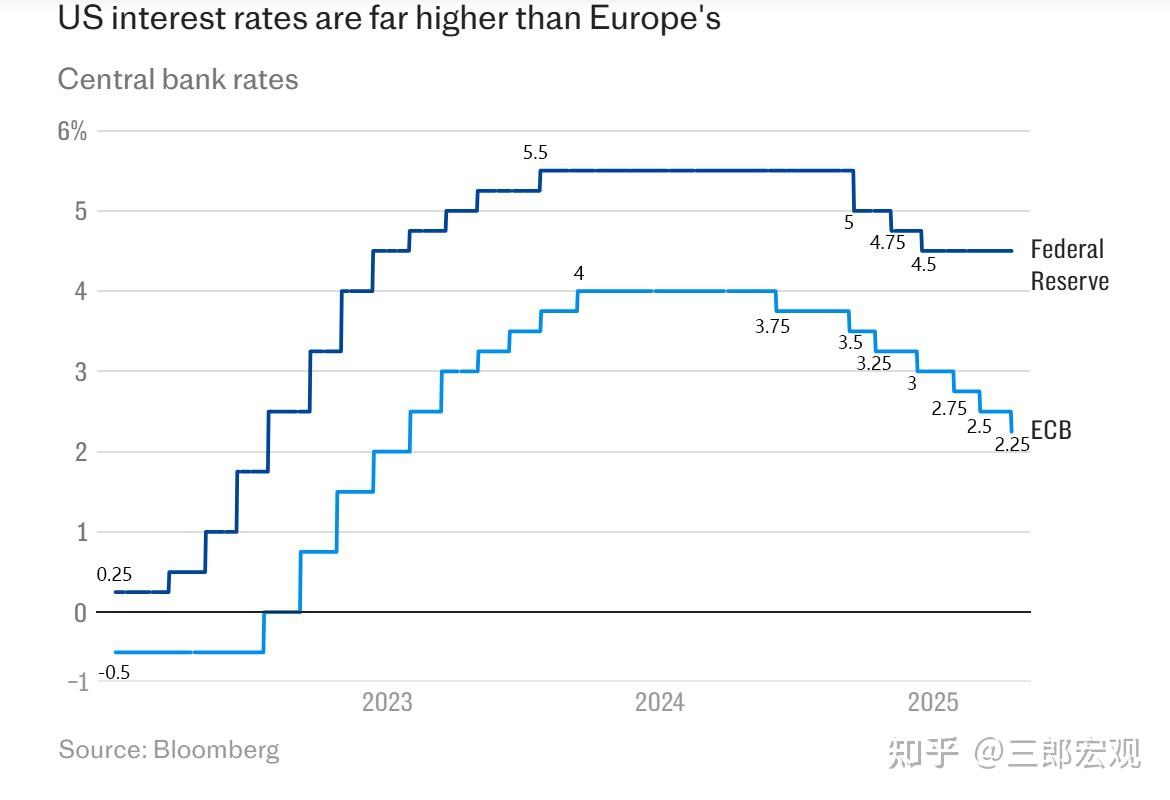 7月美国CPI上涨2.7%，PPI上涨3.3%，还质疑美国数据被操纵吗？ - 知乎