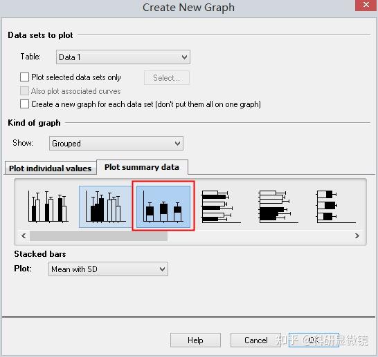 纯干货：GraphPad绘制双Y轴图形 - 知乎
