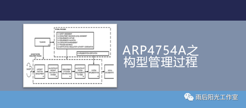 ARP4754A之构型管理过程 - 知乎