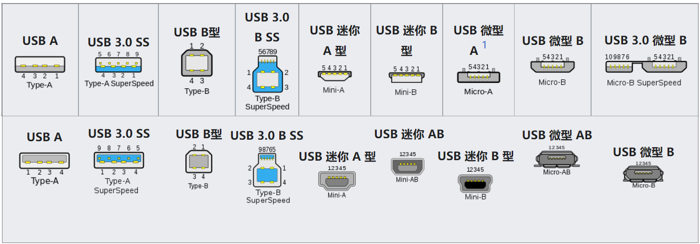 Type-C、USB-C、全能C口、雷电C口、PD快充接口、DP口，如何区分？ - 知乎