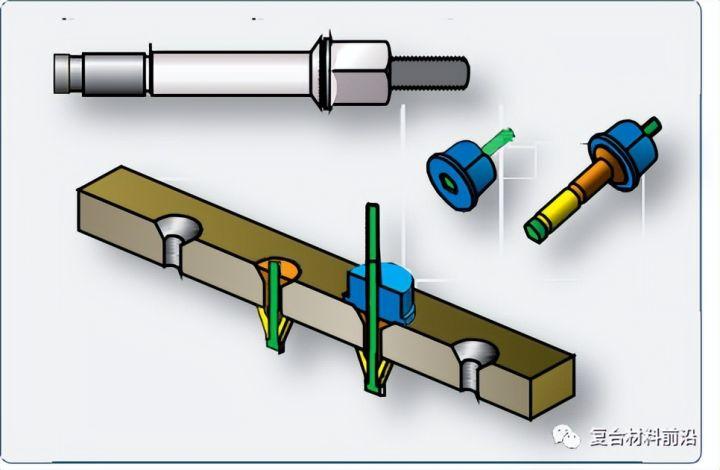 先进复合材料讲义（十二）：复合材料紧固件详解 - 知乎