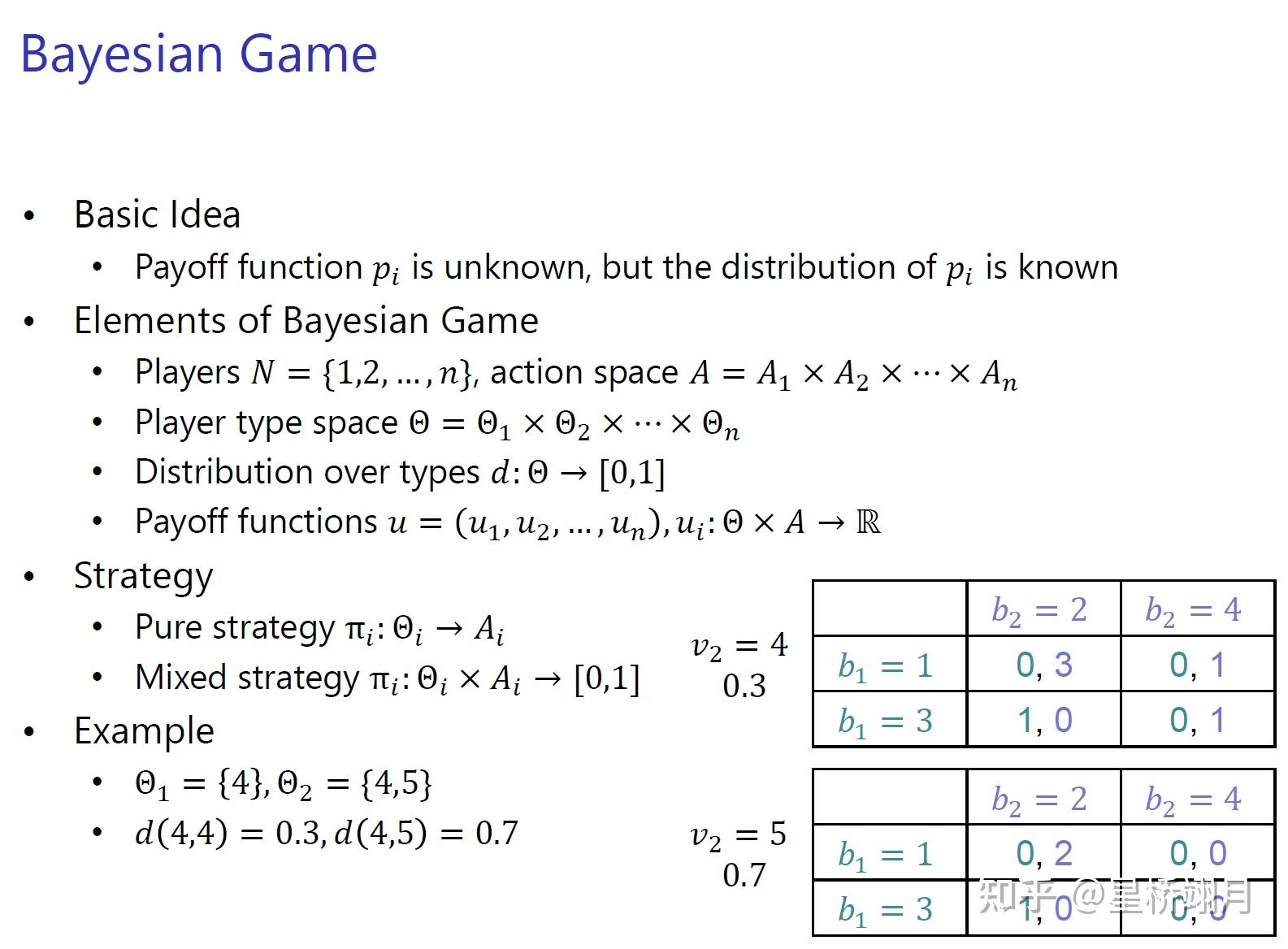 Game Theory Basics - 知乎