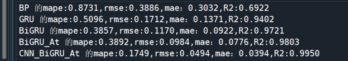 Python|【tensorflow2|keras】基于注意力机制Attention的 CNN-BiGRU 短期电力负荷预测方法研究 - 知乎