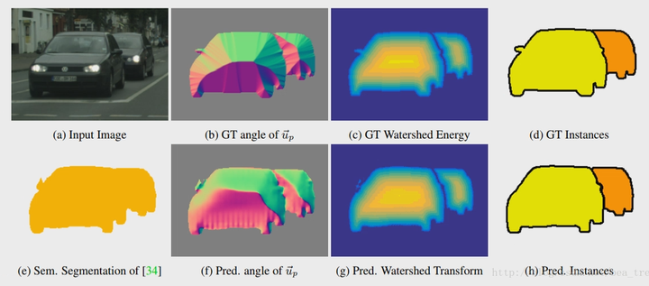 Deep Watershed Transform for Instance Segmentation - 知乎
