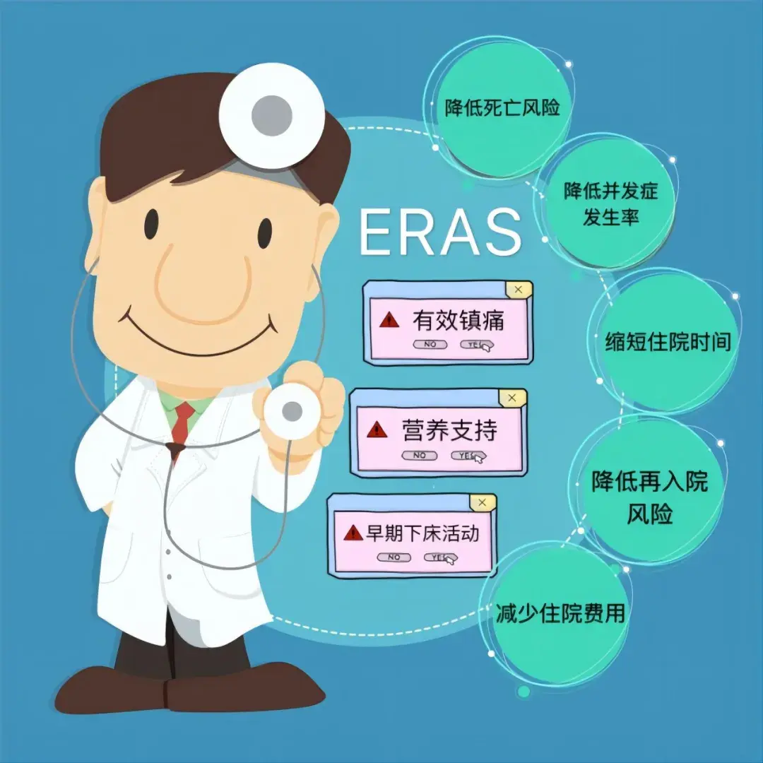 了解ERAS：加速康复外科，让手术康复更快更好！ - 知乎