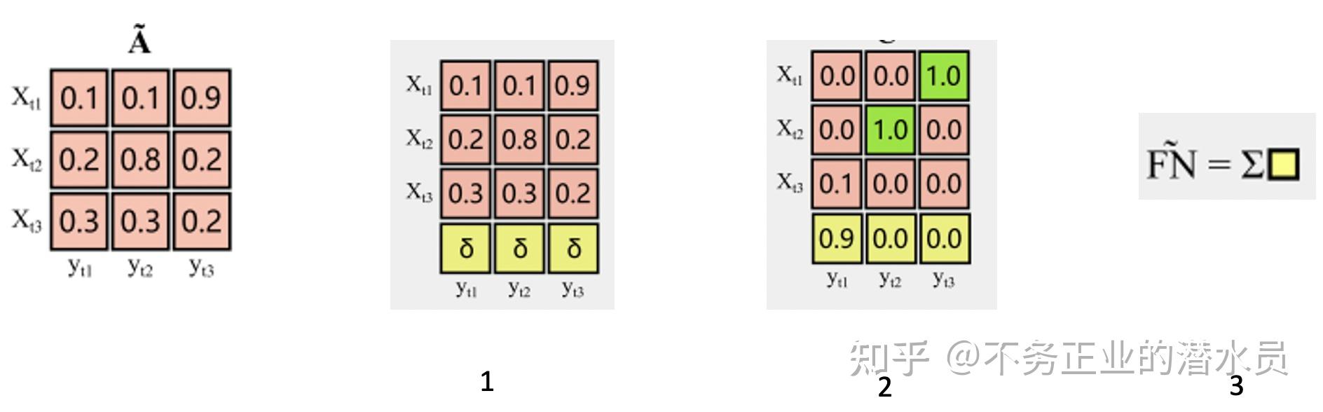 论文阅读：How To Train Your Deep Multi-Object Tracker - 知乎