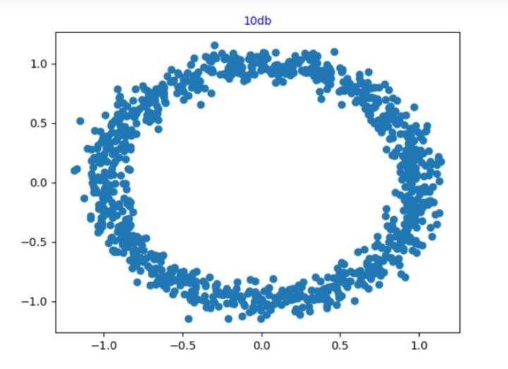 【频谱感知】数据集分析，纯噪声IQ数据生成 - 知乎