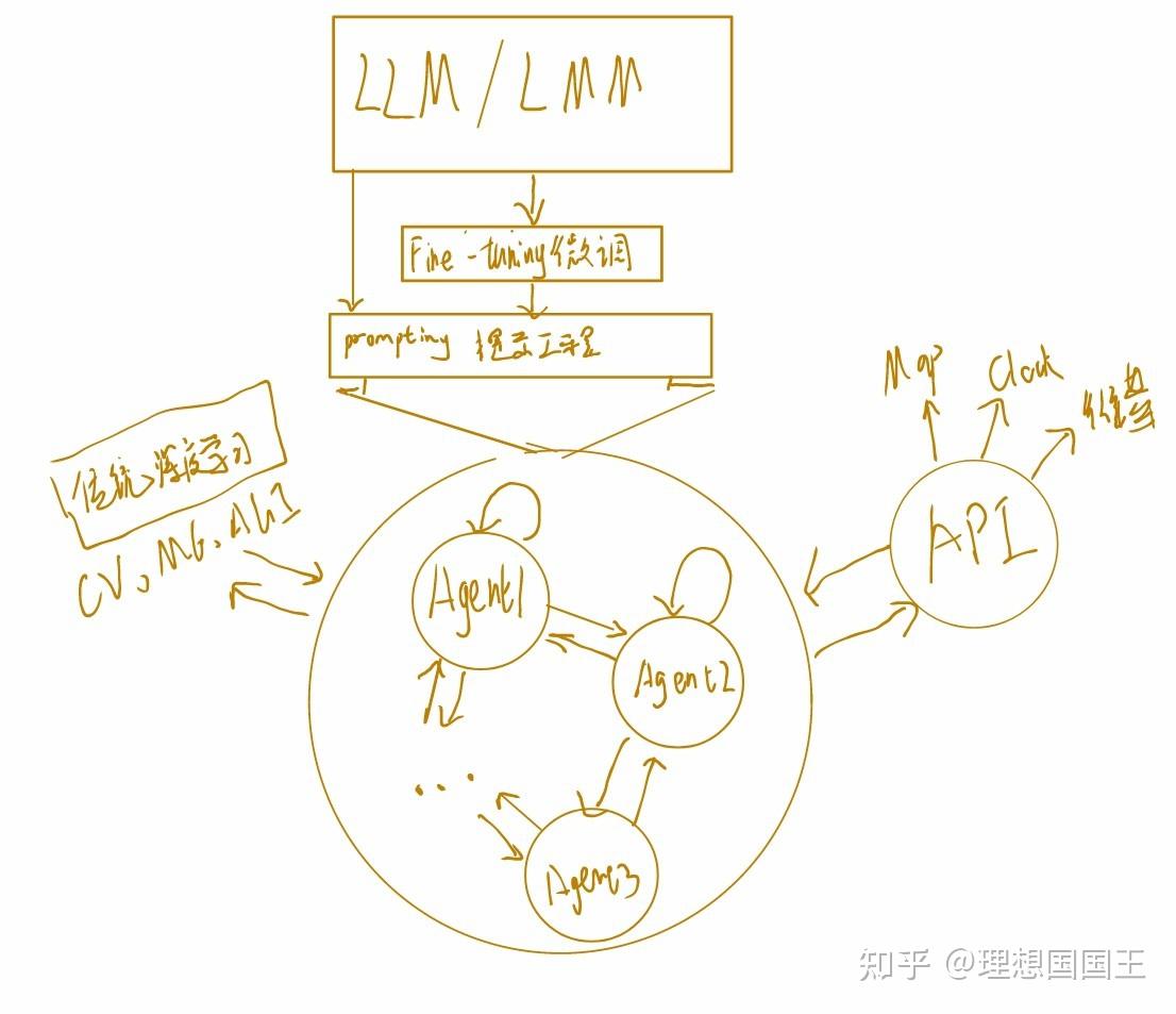 研究Agent的第一篇：CoT、ToT、GoT&MLLM CoT - 知乎