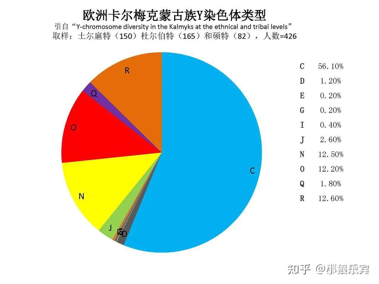 楚国和蒙古满清本质上的区别是什么？ - 知乎