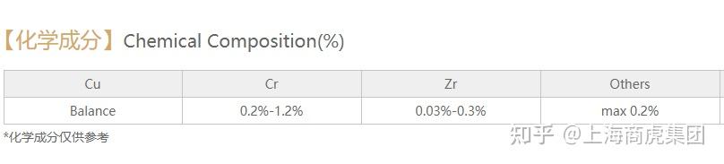 C18400铬锆铜C18400硬度范围导电率 - 知乎