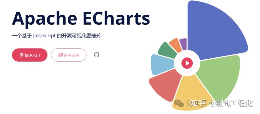 DeepSeek+ECharts 深挖数据价值，一键出动态网页分析报告 - 知乎