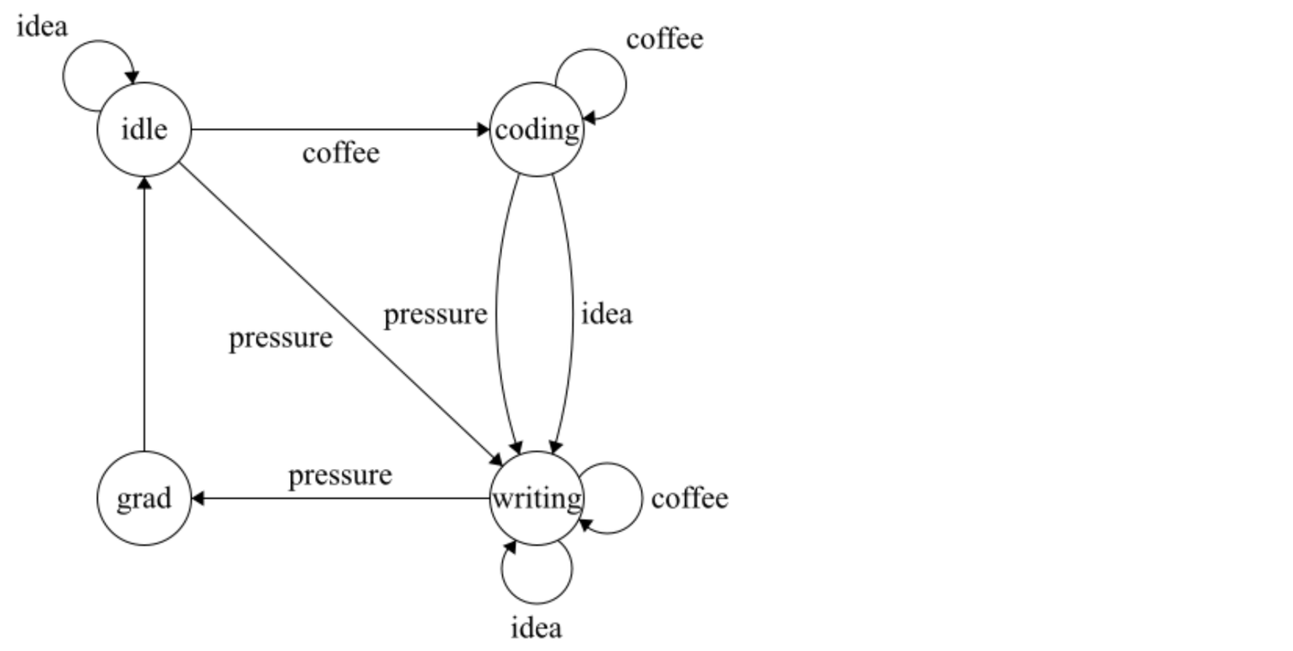 Chisel-Bootcamp学习笔记 - 知乎
