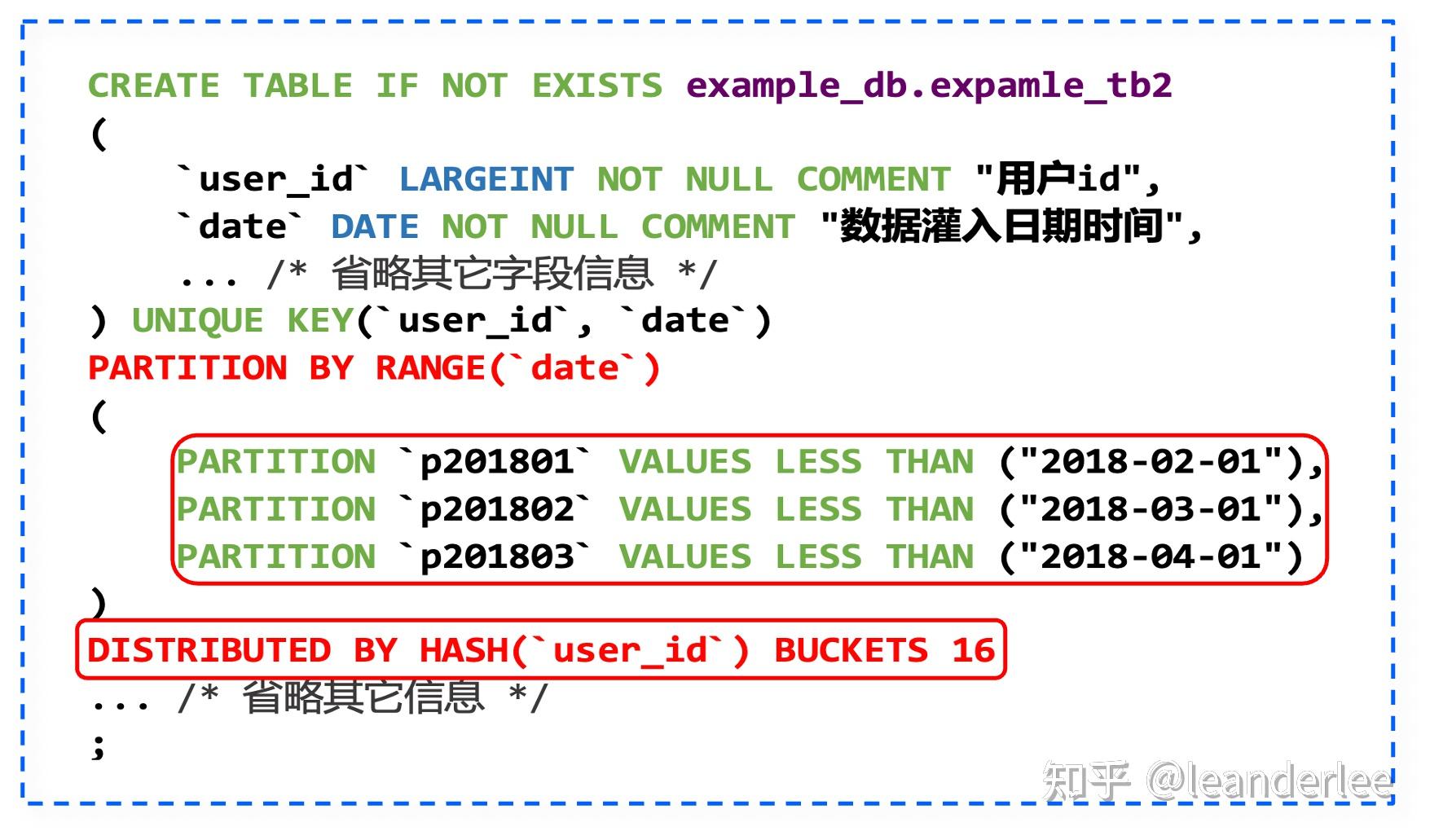 开源实时数仓 Apache Doris 有哪些优势？ - 知乎
