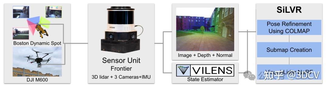 ICRA2024 牛津提出NeRF融合激光雷达SLAM的大场景重建 - 知乎