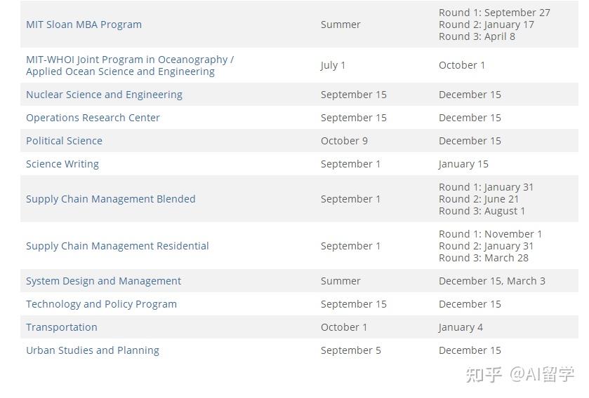 24Fall美硕必看！美国热门TOP30大学部分研究生项目申请截止日期汇总！ - 知乎