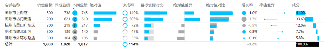 Power BI SVG制图入门知识 - 知乎