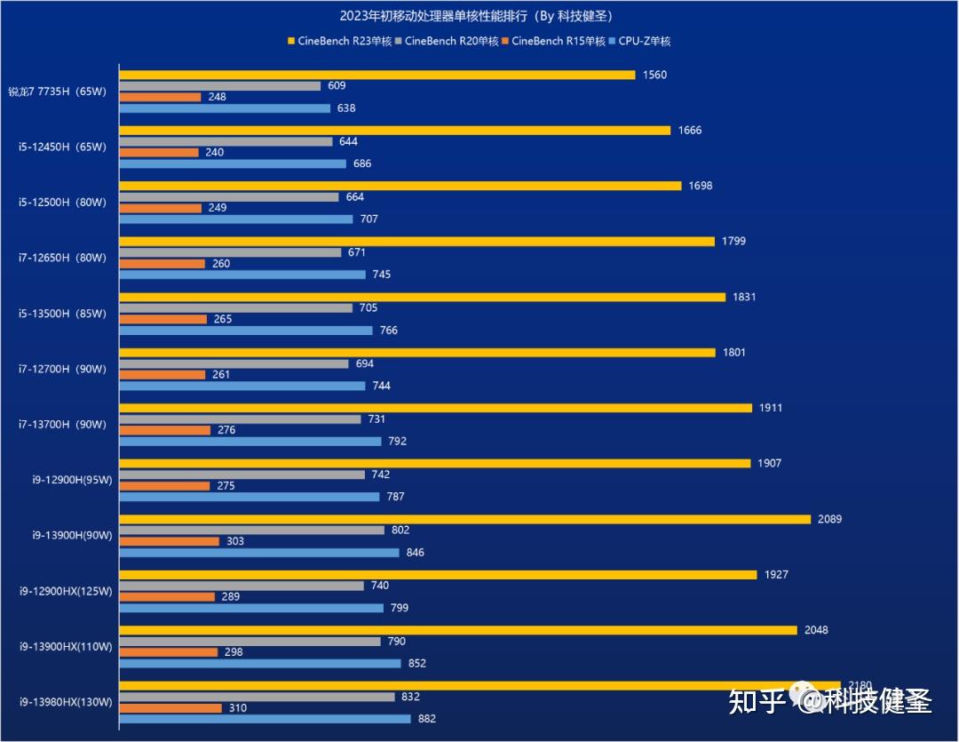 5999元买RTX 4060？2023新款机械革命极光Pro靠谱吗？ - 知乎