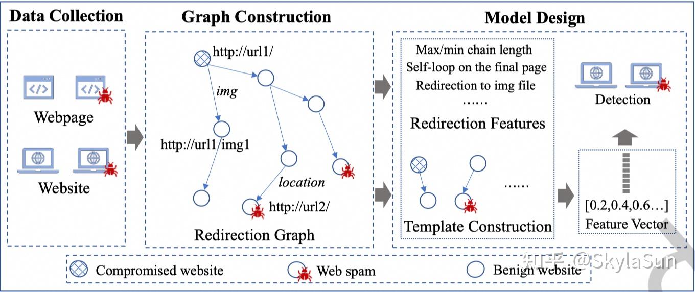 [文献整理] 图学习与网络安全综述 - 知乎