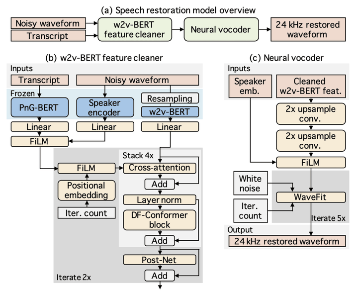 爱可可AI前沿推介(3.7) - 知乎