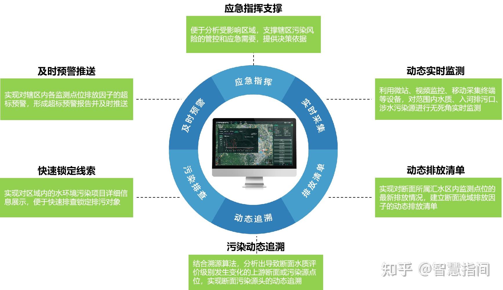 大数据+AI：污水溯源监测平台的技术革新与应用实践 - 知乎