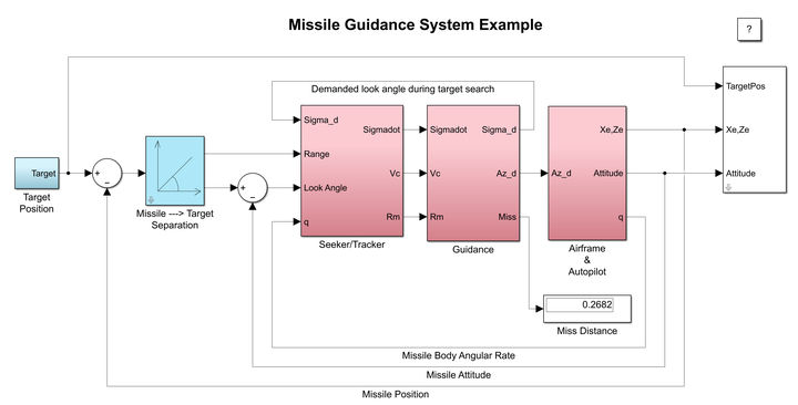 MATLAB Simulink Missile Guidance模型使用指南 - 知乎