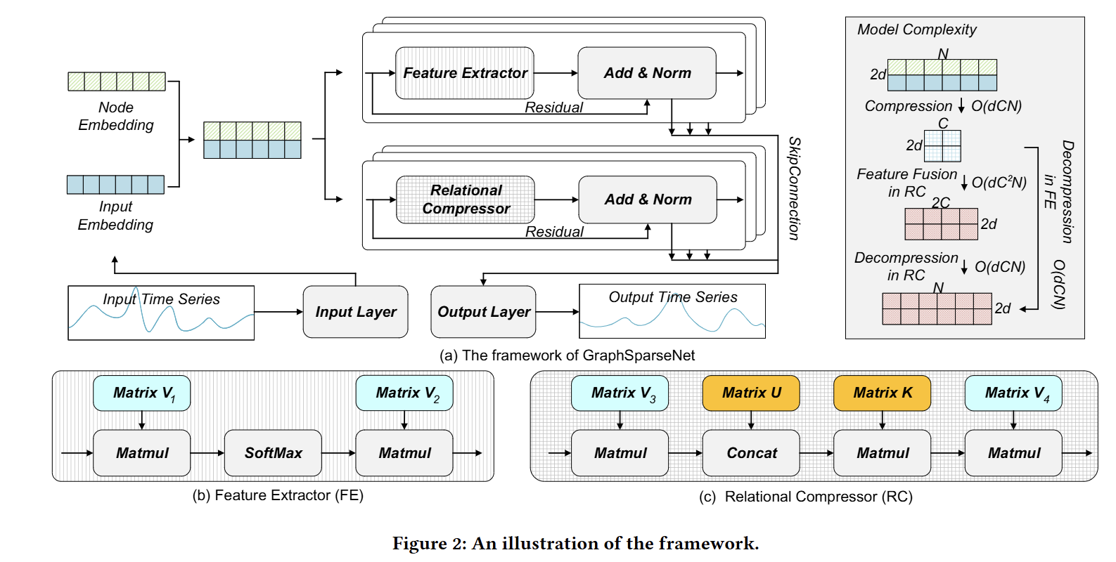 VLDB 2025 | 时空数据（Spatial-Temporal）论文总结(时空预测，轨迹相似度，轨迹表示等) - 知乎