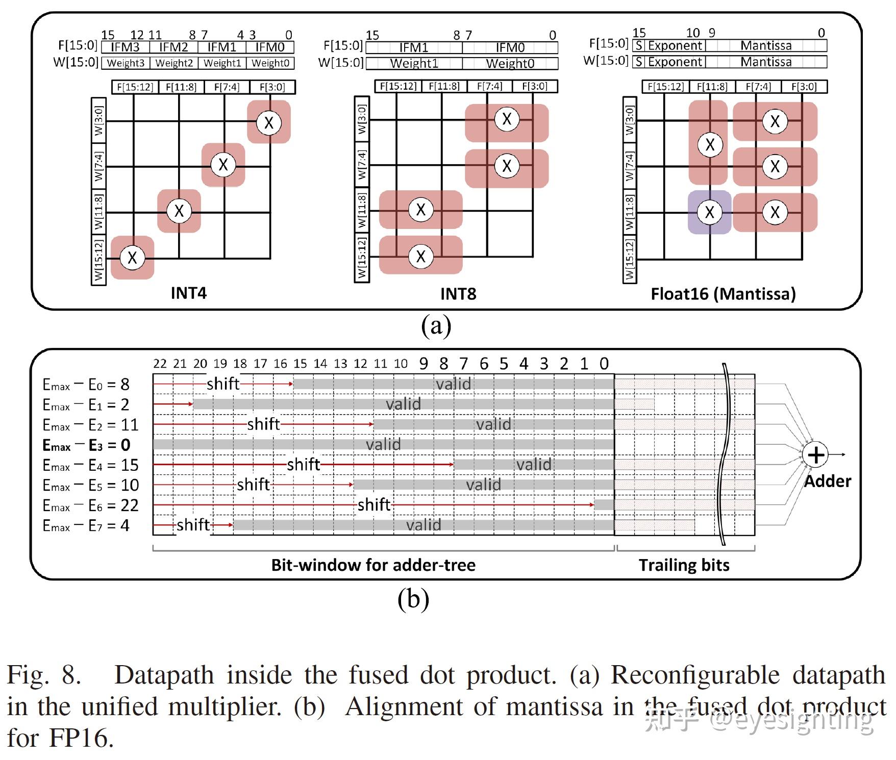 【芯片论文】三星NPU：4nm 旗舰移动 SoC 中具有统一多精度数据路径的多模式 8k-MAC 硬件利用率感知神经处理单元 - 知乎