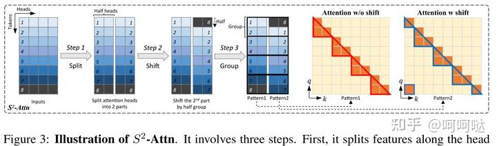 从0开始实现LLM：5、长上下文优化（代码篇）YaRN/CLEX/LongLoRA/LM-Infinite/StreamingLLM - 知乎