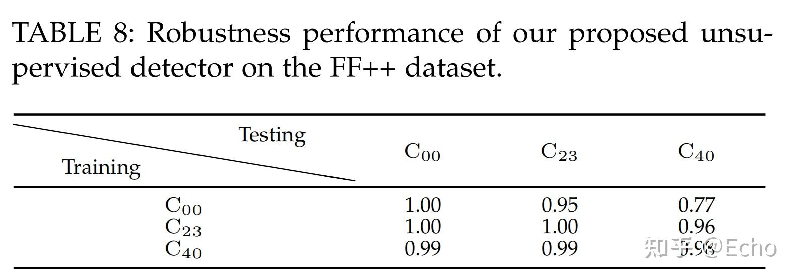 文献阅读 2024 TPAMI：Fully Unsupervised Deepfake Video Detection via Enhanced Contrastive Learning - 知乎