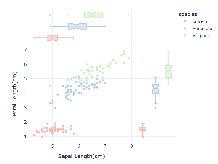 【Python学习笔记】Plotly库 - 知乎