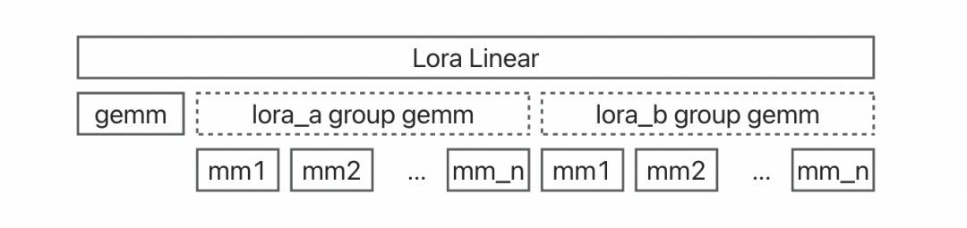 为异构推理做好准备：次世代 RTP-LLM 推理引擎设计分享 - 知乎