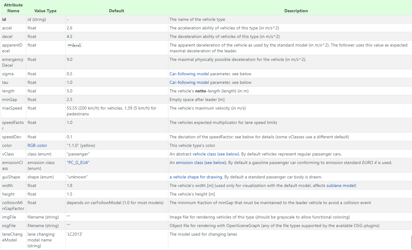 SUMO学习笔记2021.03.04 - 知乎