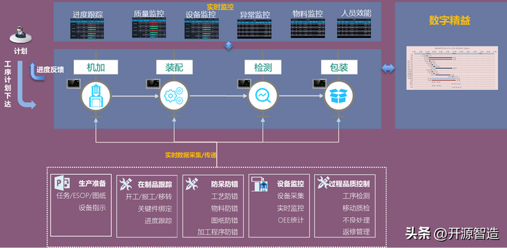 Odoo免费开源MES功能应用简介 - 知乎