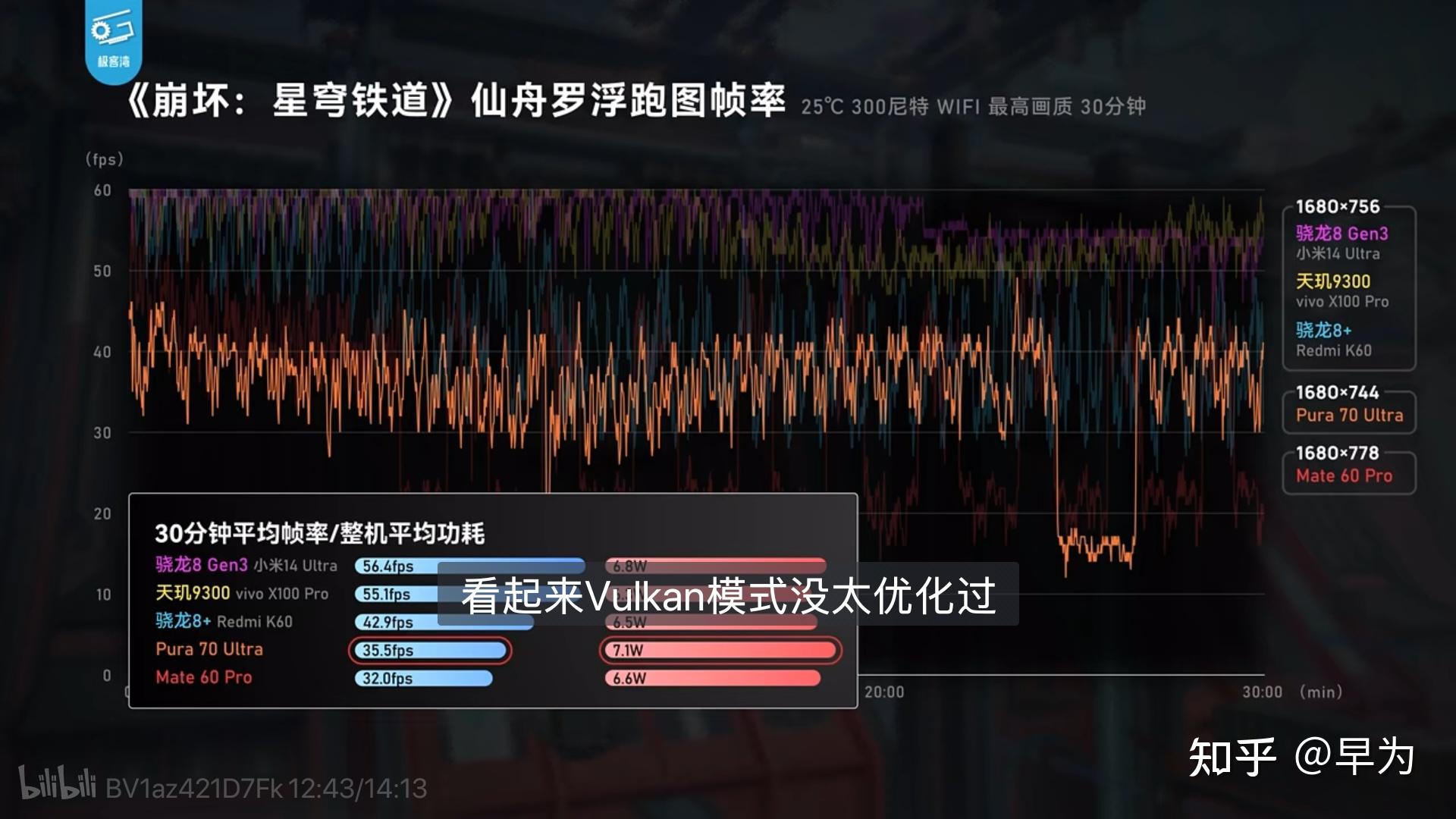 极客湾对麒麟9010芯片的测评已出，你怎么看？ - 知乎
