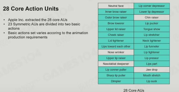 Games104 现代游戏引擎（8）高级动画技术：动画树、IK和表情动画 - 知乎