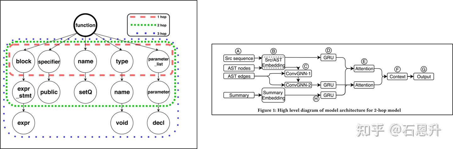 Neural Code Summrization: 2016-2021年 论文解读 (一) - 知乎