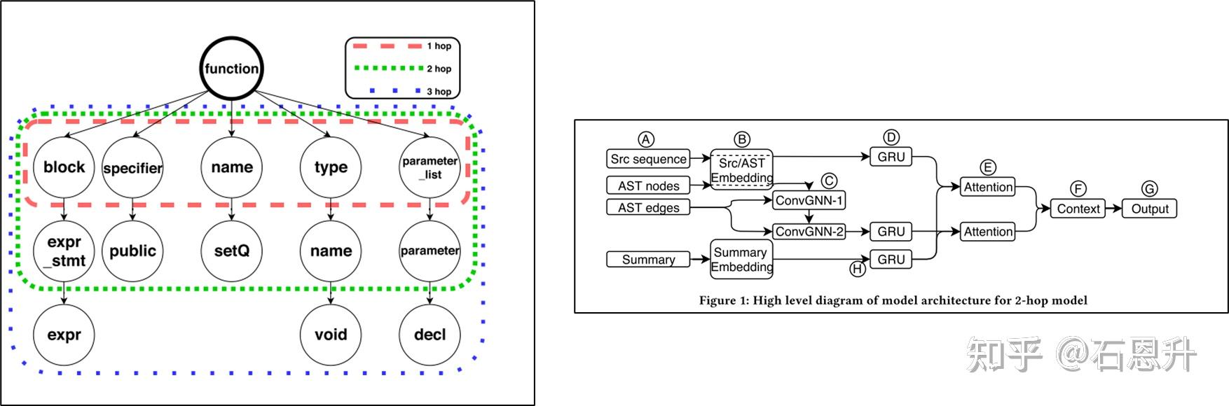 Neural Code Summrization: 2016-2021年 论文解读 (一) - 知乎