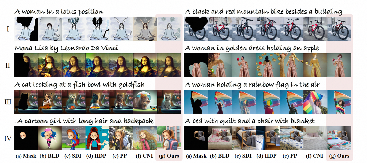 【AIGC-扩散模型系列22】BrushNet: 即插即用的高质量Inpainting/OutPainting 模型，解决应用落地痛点 - 知乎