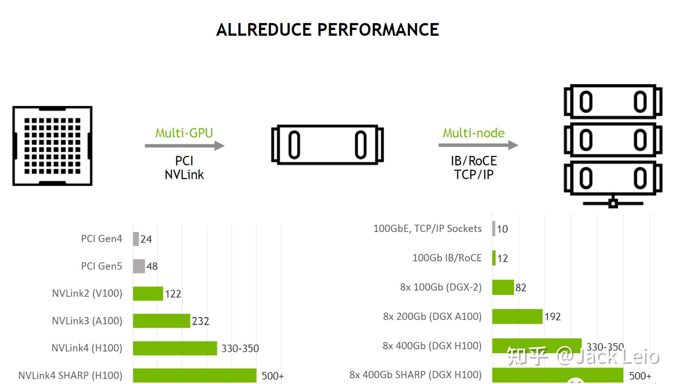 NVLink技术介绍 - 知乎