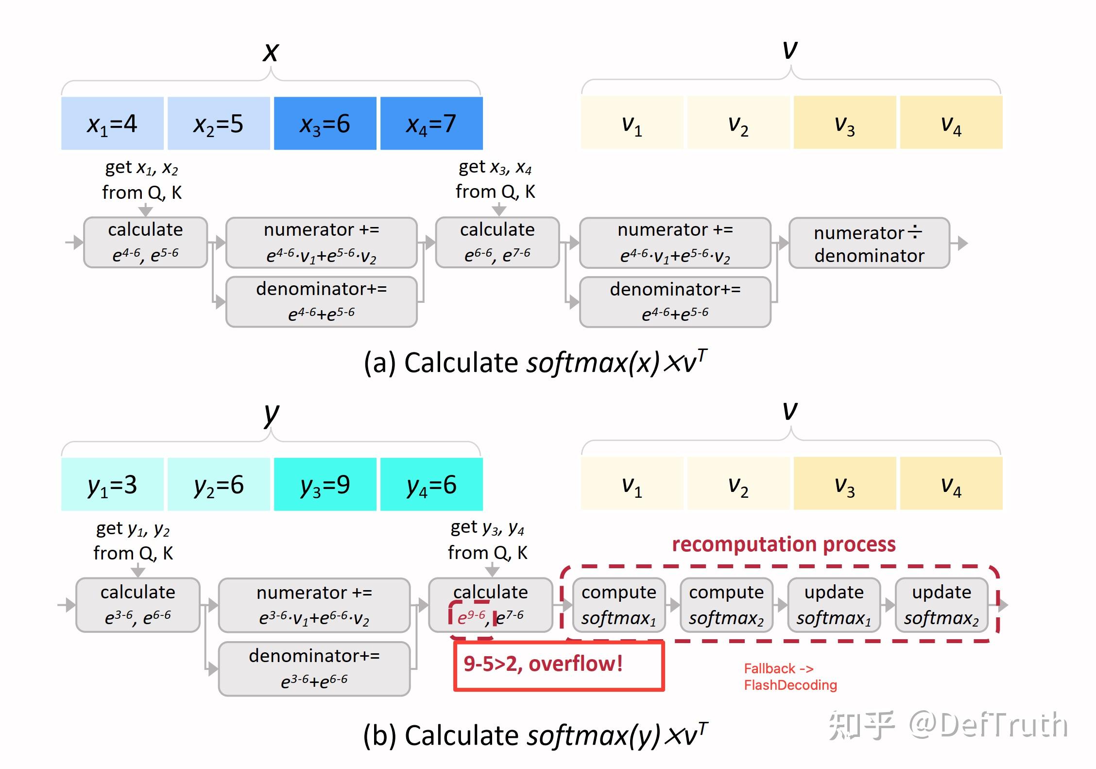 如何评价flashattention最新更新flash decoding，推理性能提升8倍？ - 知乎