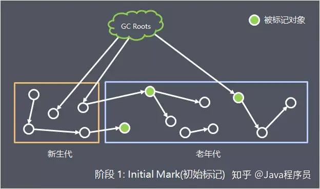 关于GC原理和性能调优实践，看这一篇就够了！ - 知乎