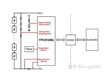 AMEYA360:思瑞浦发布汽车级16通道12位SAR ADC—TPC5120Q - 知乎