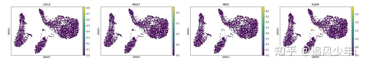 10X单细胞（10X空间转录组）数据分析之Consensus Non-negative Matrix factorization (cNMF) - 知乎
